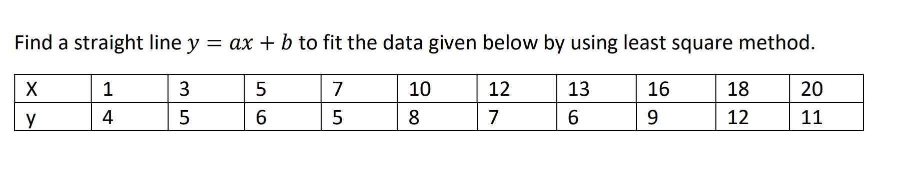 Solved Find a straight line y = ax + b to fit the data given | Chegg.com