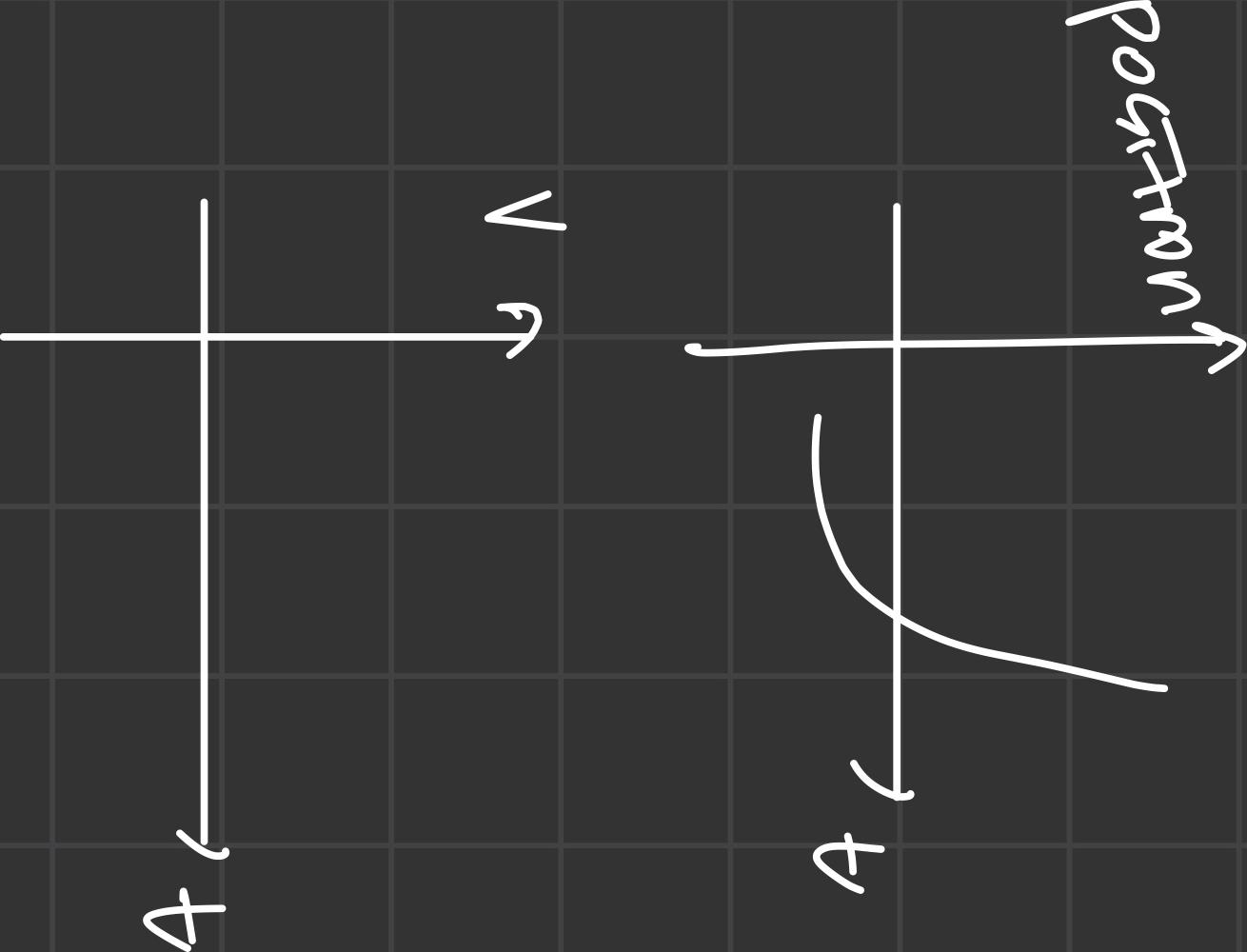Solved Given the position graph, sketch the corresponding | Chegg.com
