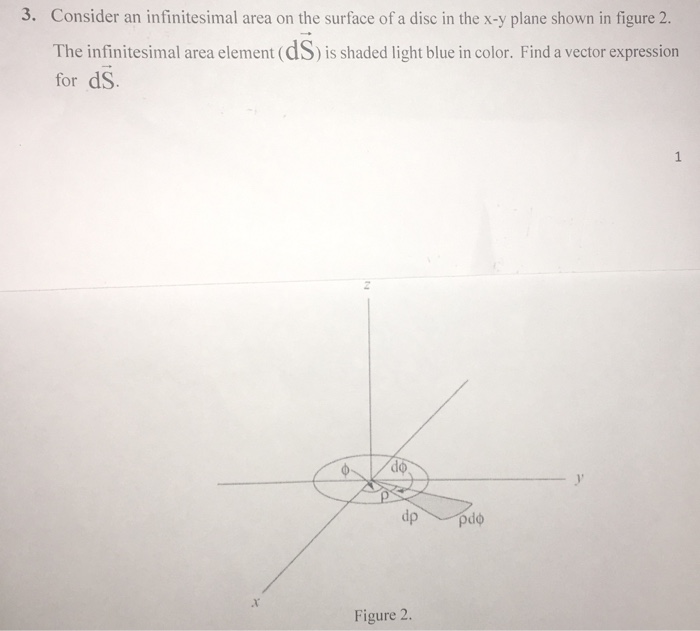 Solved Consider an infinitesimal area on the surface of a | Chegg.com