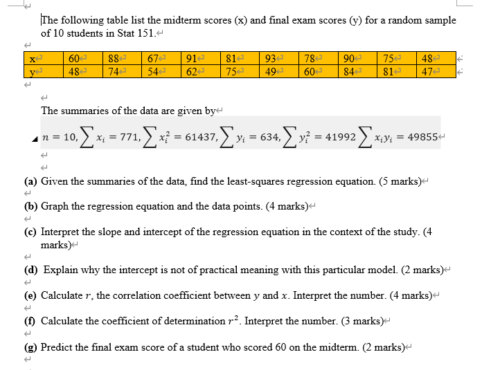 Solved The following table list the midterm scores (x) and | Chegg.com