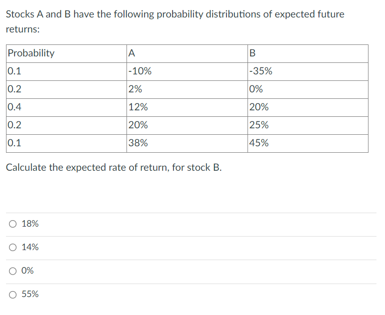 Solved Stocks A and B have the following probability | Chegg.com