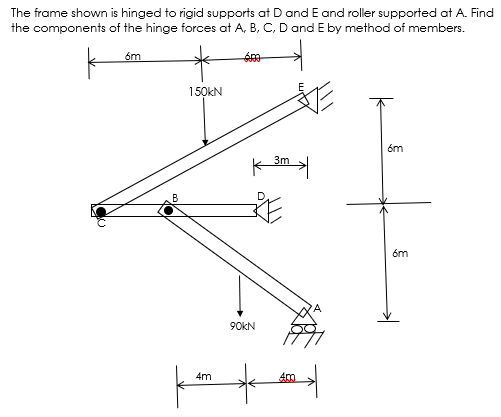 Solved The frame shown is hinged to rigid supports at D and | Chegg.com