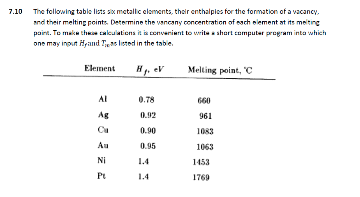 Solved 7.10 The following table lists six metallic elements, | Chegg.com