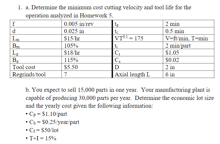 Solved 1. a. Determine the minimum cost cutting velocity and | Chegg.com