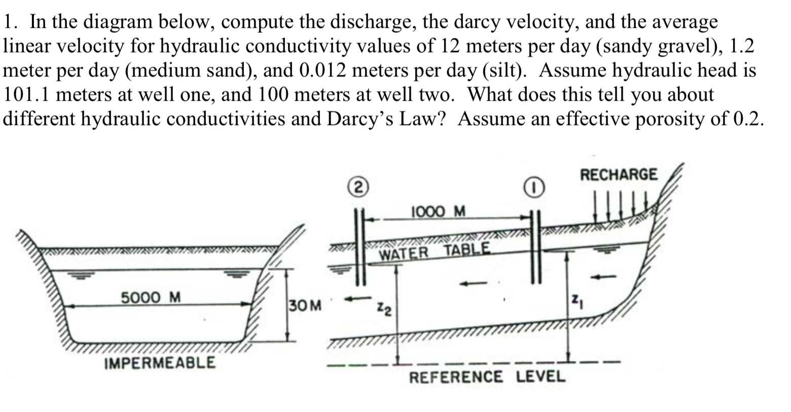 Solved 1. In the diagram below, compute the discharge, the | Chegg.com