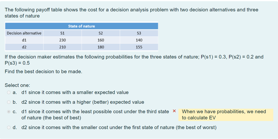 Solved The following payoff table shows the cost for a | Chegg.com