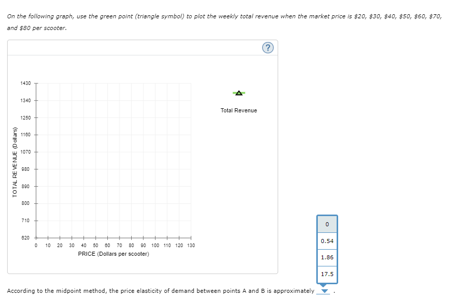 Solved 2. Elasticity and total revenue The following graph | Chegg.com