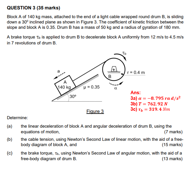 Solved QUESTION 3 (35 marks) Block A of 140 kg mass, | Chegg.com