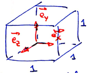 Solved A deformable solid shaped as an unitary cube was | Chegg.com