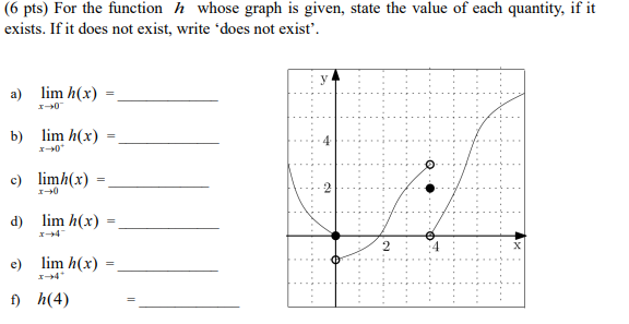 Solved (6 ﻿pts) ﻿For the function h ﻿whose graph is given, | Chegg.com