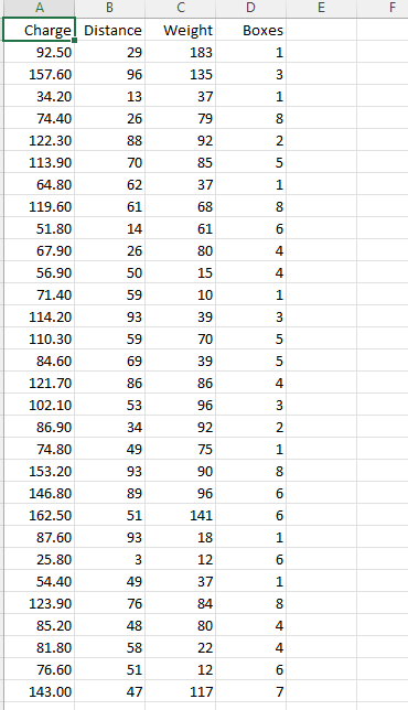 Solved a-5. Examine the individual significance of the | Chegg.com