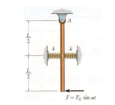 The thin rod has a mass m. a) Determine the equation | Chegg.com