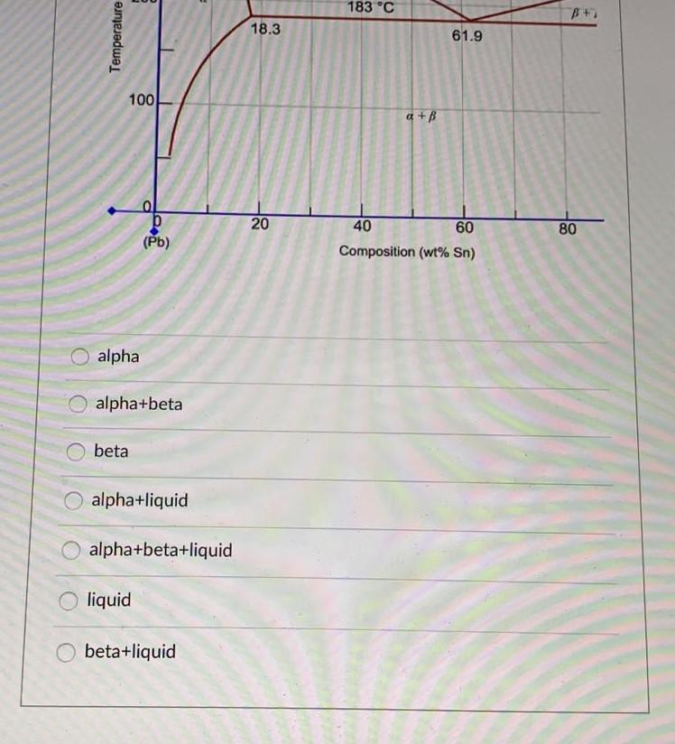 Solved Question 10 Consider the sugar-water phase diagram as | Chegg.com