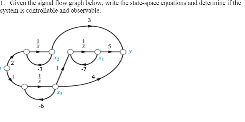Solved 1. Given the signal flow graph below, write the | Chegg.com