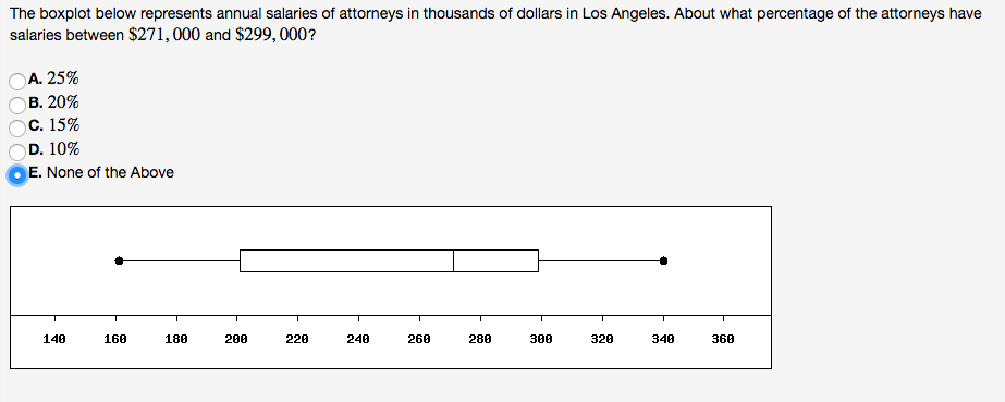 Solved The boxplot below represents annual salaries of | Chegg.com