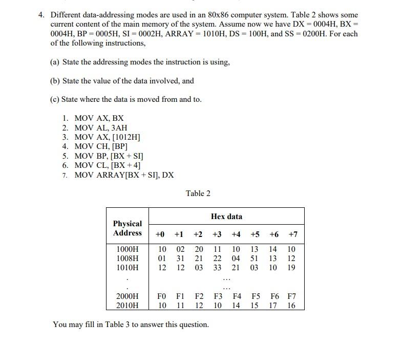 Solved 4. Different data-addressing modes are used in an | Chegg.com