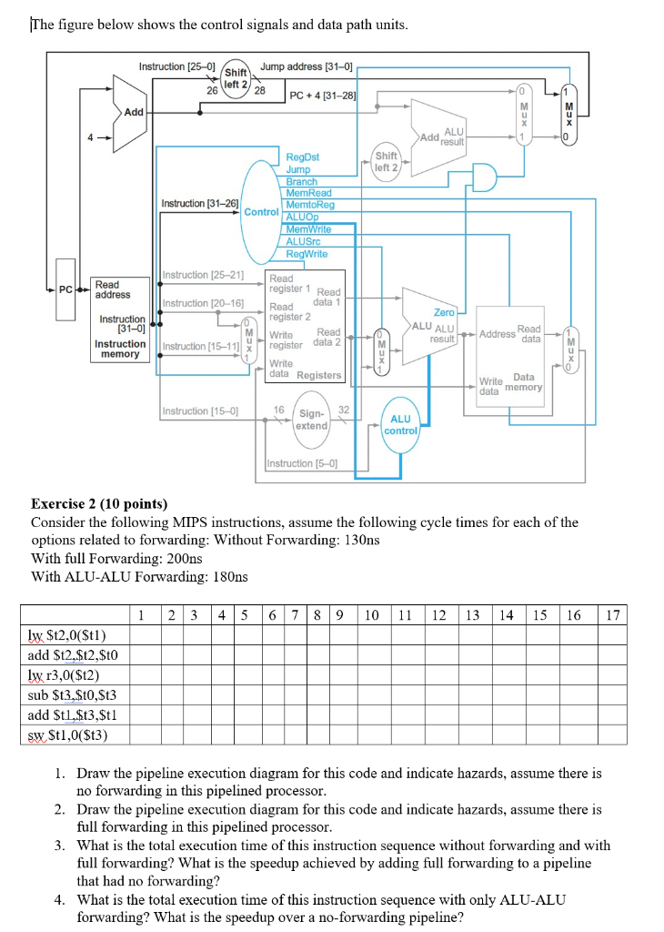Solved The figure below shows the control signals and data | Chegg.com