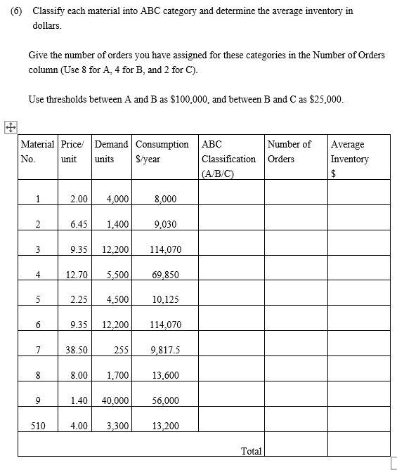 Solved O Classify each material into ABC category and | Chegg.com