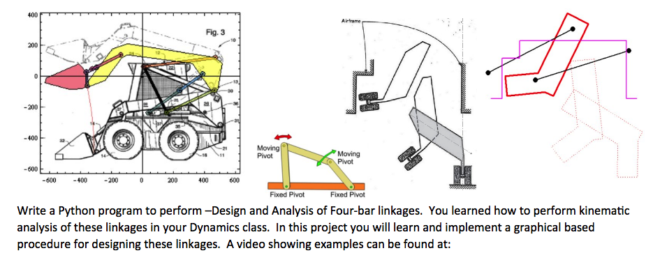 400 Airframe Fig. 3 200 -200 400 Moving Pivot Moving | Chegg.com