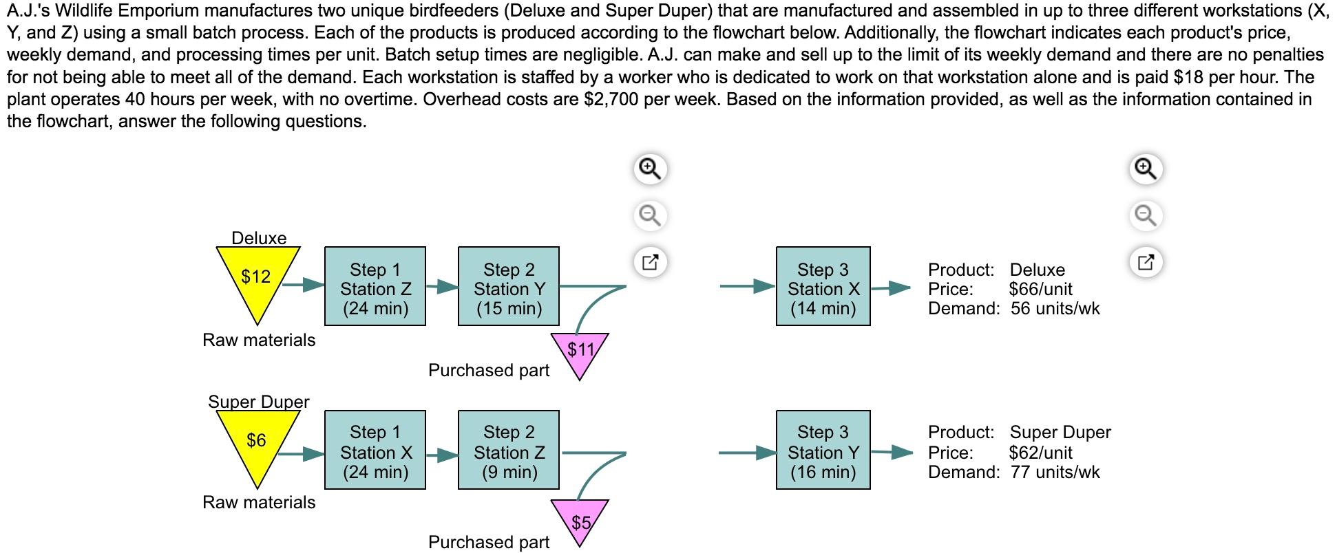 Solved Using the bottleneck-based method, what is the | Chegg.com