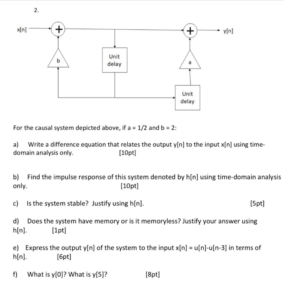 Solved 2. x[n] + + y[n] b Unit delay a Unit delay For the | Chegg.com