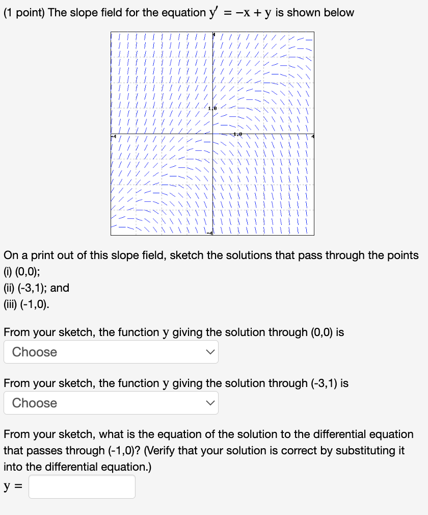 Solved (1 point) The slope field for the equation y′=−x+y is | Chegg.com
