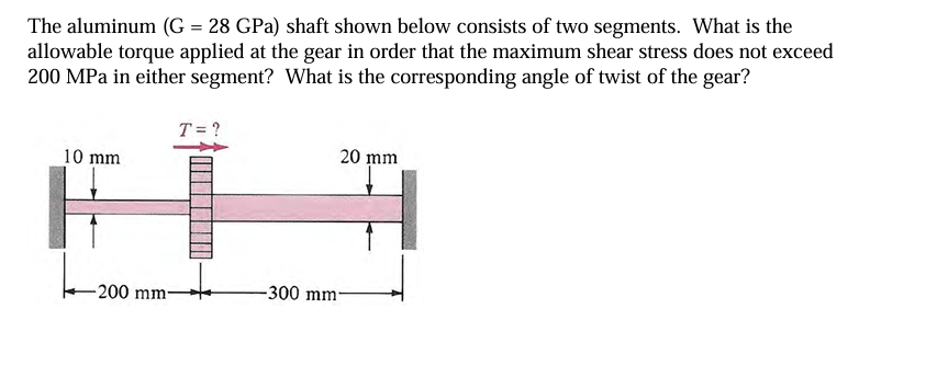 Solved The aluminum (G=28GPa) ﻿shaft shown below consists of | Chegg.com
