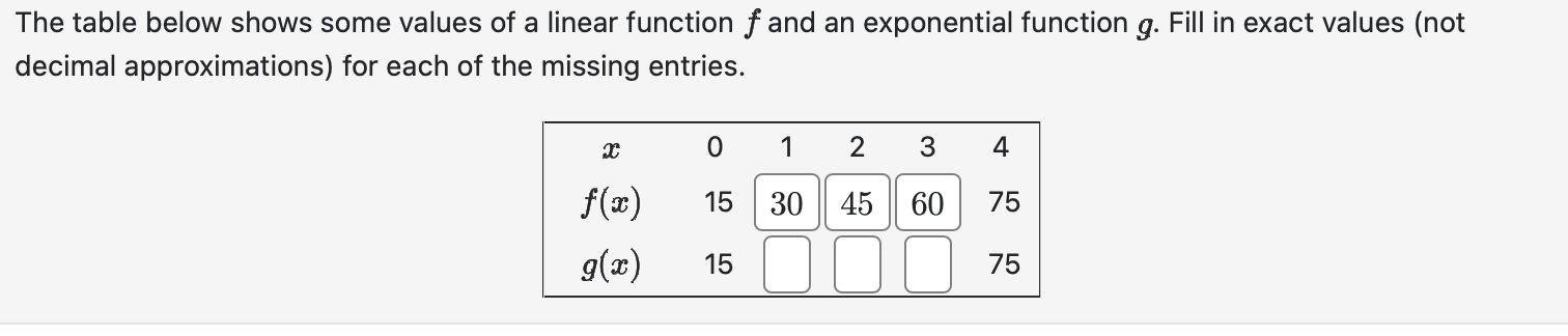 Solved The table below shows some values of a linear | Chegg.com