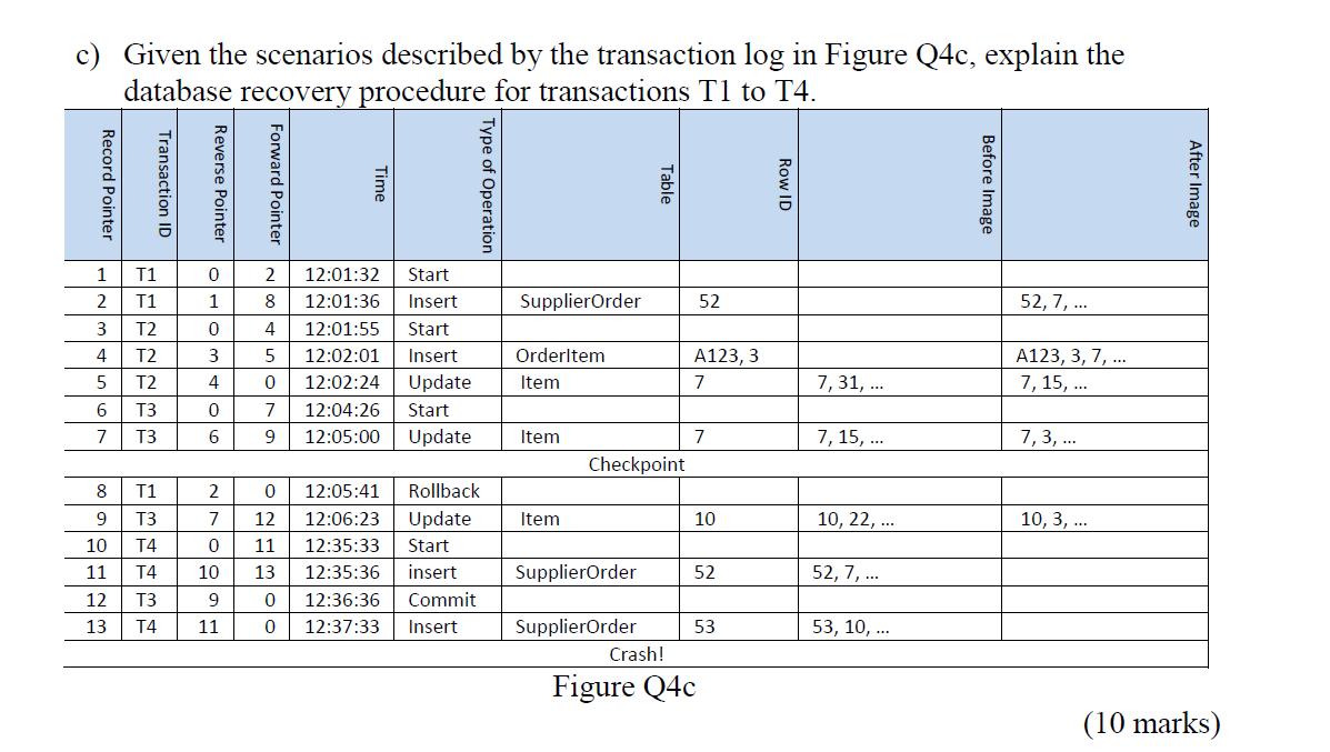 c) Given the scenarios described by the transaction | Chegg.com