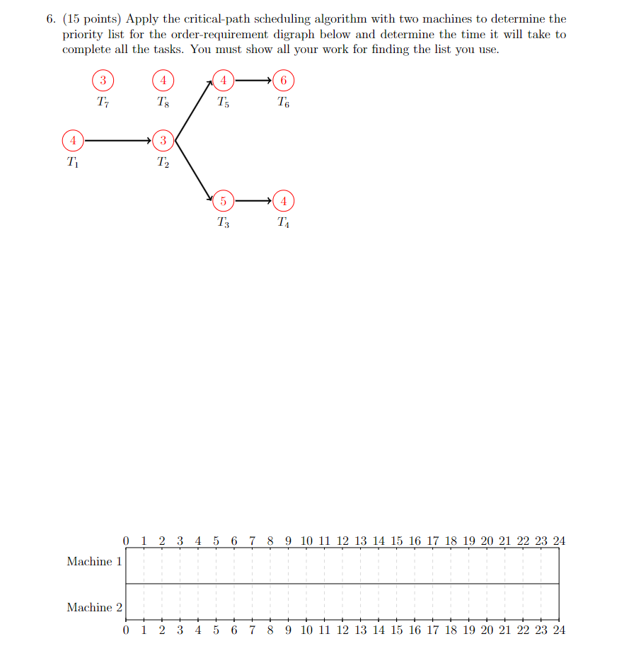 Solved 15 points) Apply the critical-path scheduling | Chegg.com