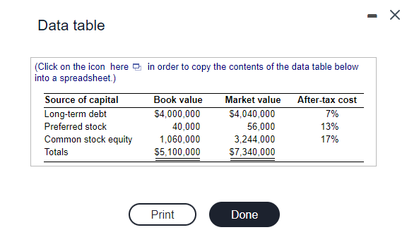 Solved WACC-Book weights and market weights Webster Company | Chegg.com
