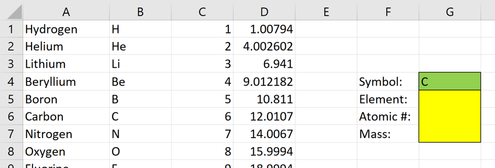 Solved Assignment 4.2 The “Assignment 4.2.xlsm” file has | Chegg.com