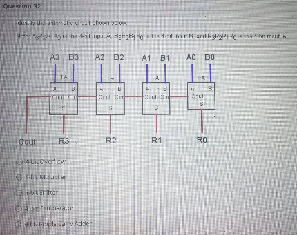 Solved Question 32 Identify the arithmetic circuit shown | Chegg.com