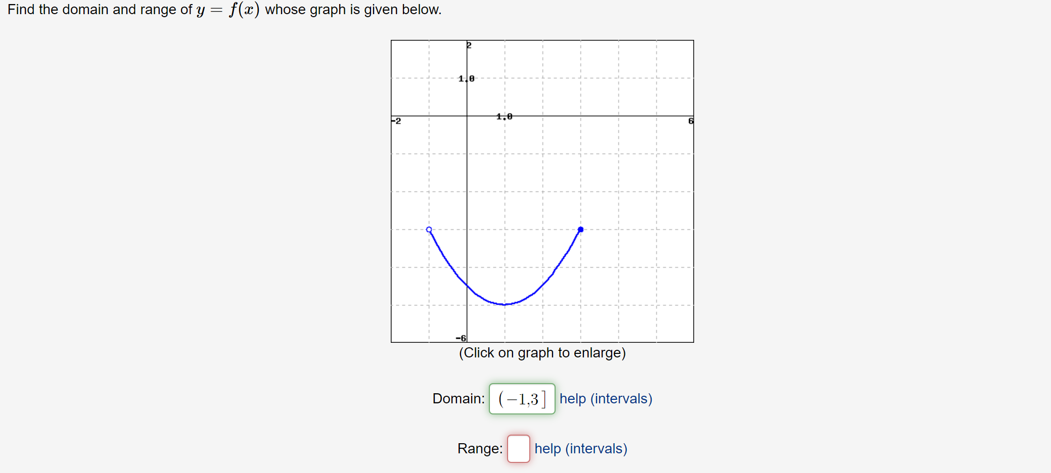 Solved Find the domain and range of y = f(x) whose graph is | Chegg.com