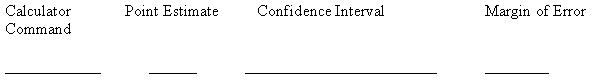 Solved Please fill in all four blanks. (Calculator Command | Chegg.com