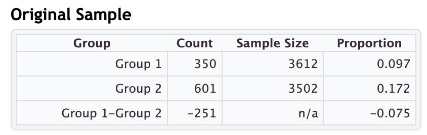 Based off the question and the data provided, is that | Chegg.com