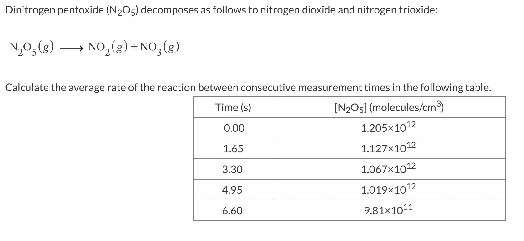 Solved Dinitrogen pentoxide (N205) decomposes as follows to | Chegg.com