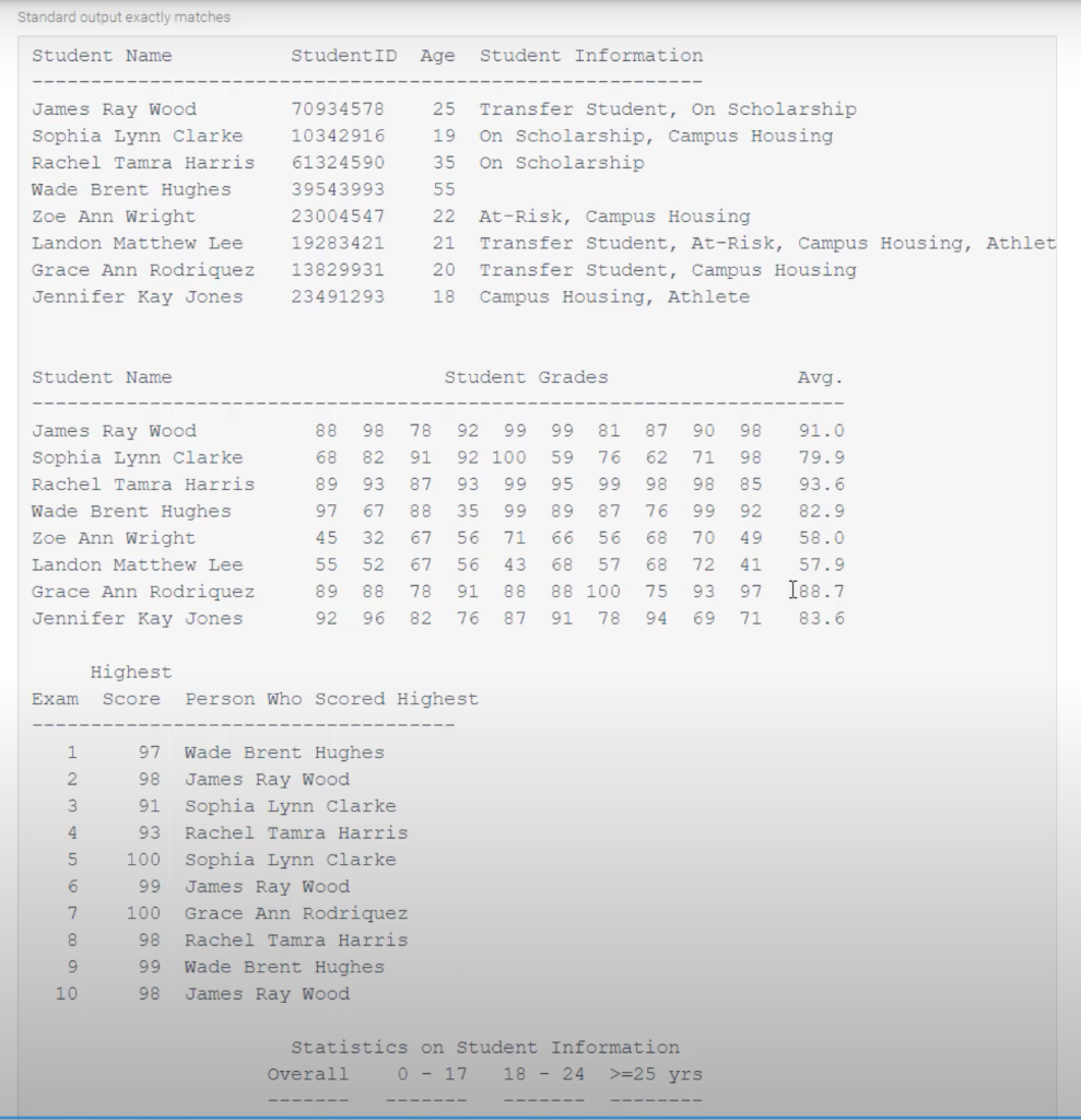 Solved string studentName[NUM_STUDENTS]; Holds the name of | Chegg.com