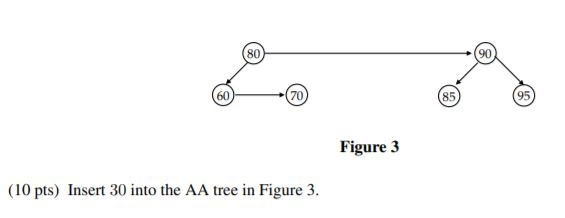 Solved Figure 3 (10 pts) Insert 30 into the AA tree in | Chegg.com