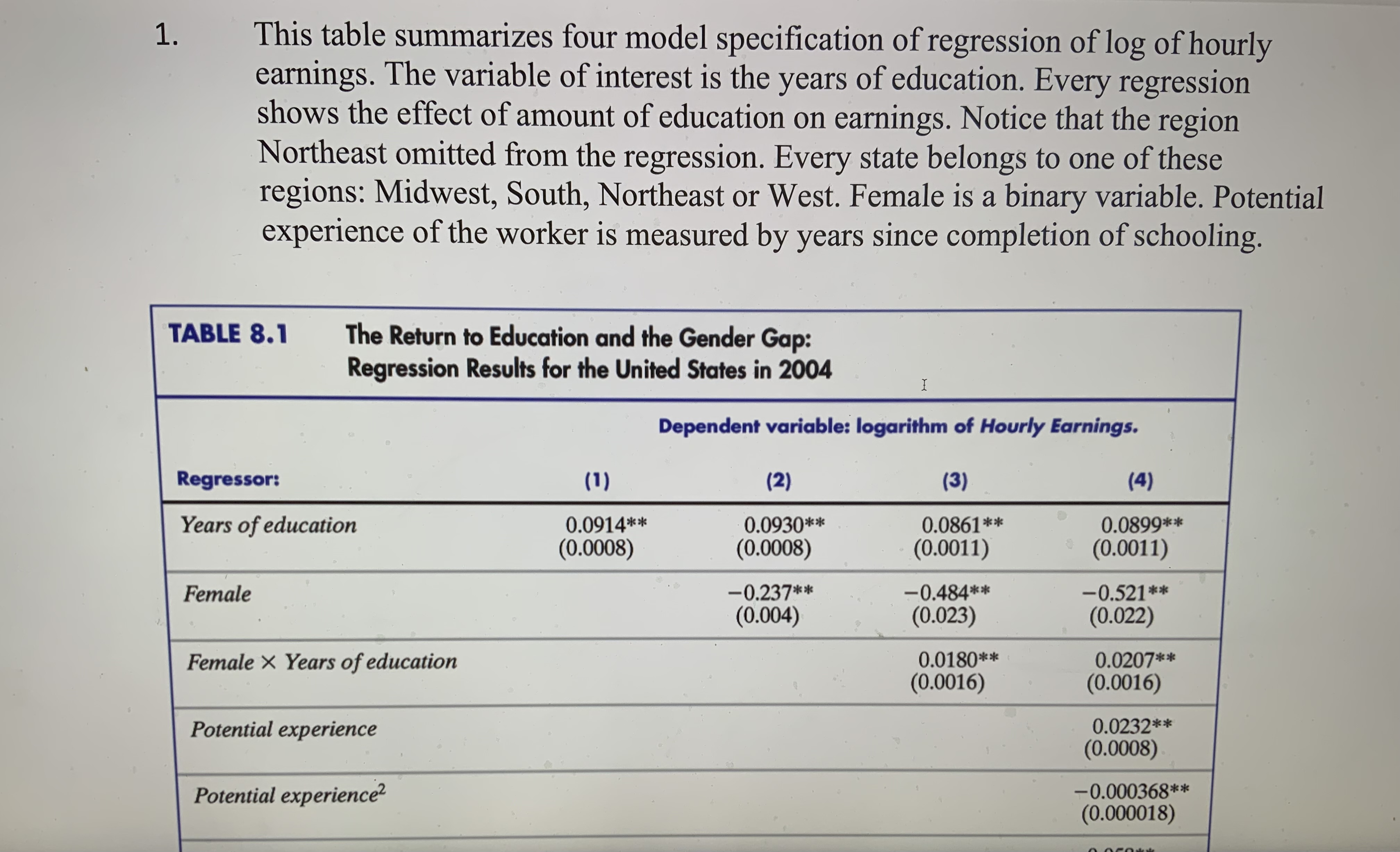 This table summarizes four model specification of | Chegg.com