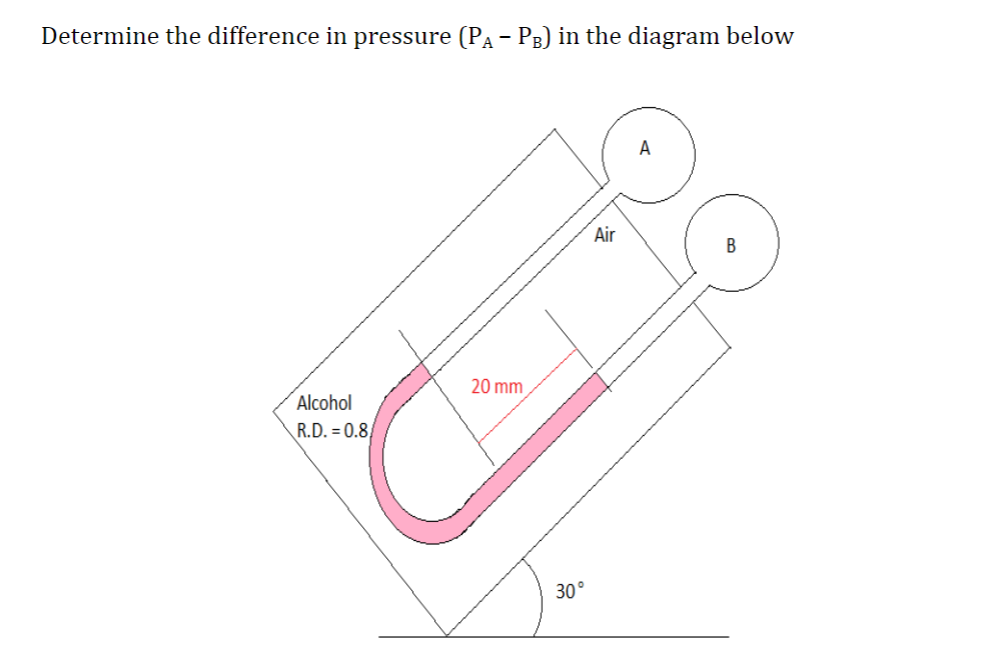 Solved Determine the difference in pressure (PA−PB) in the | Chegg.com