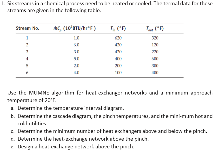 Solved 1. Six streams in a chemical process need to be | Chegg.com
