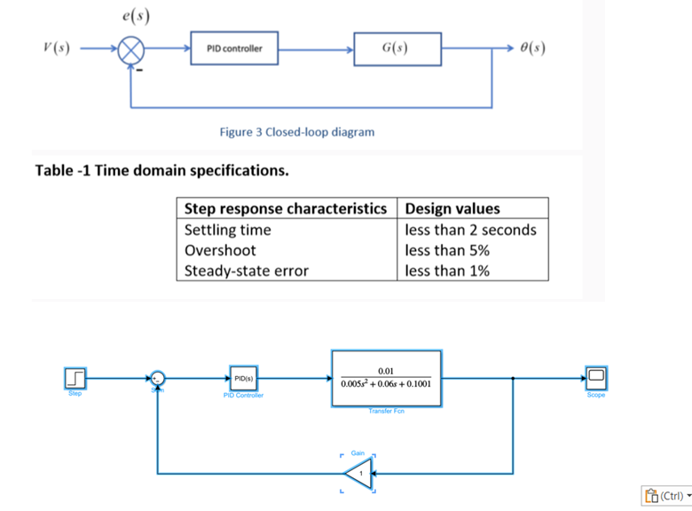 Solved 11. ﻿Develop a Simulink model outlining all the | Chegg.com