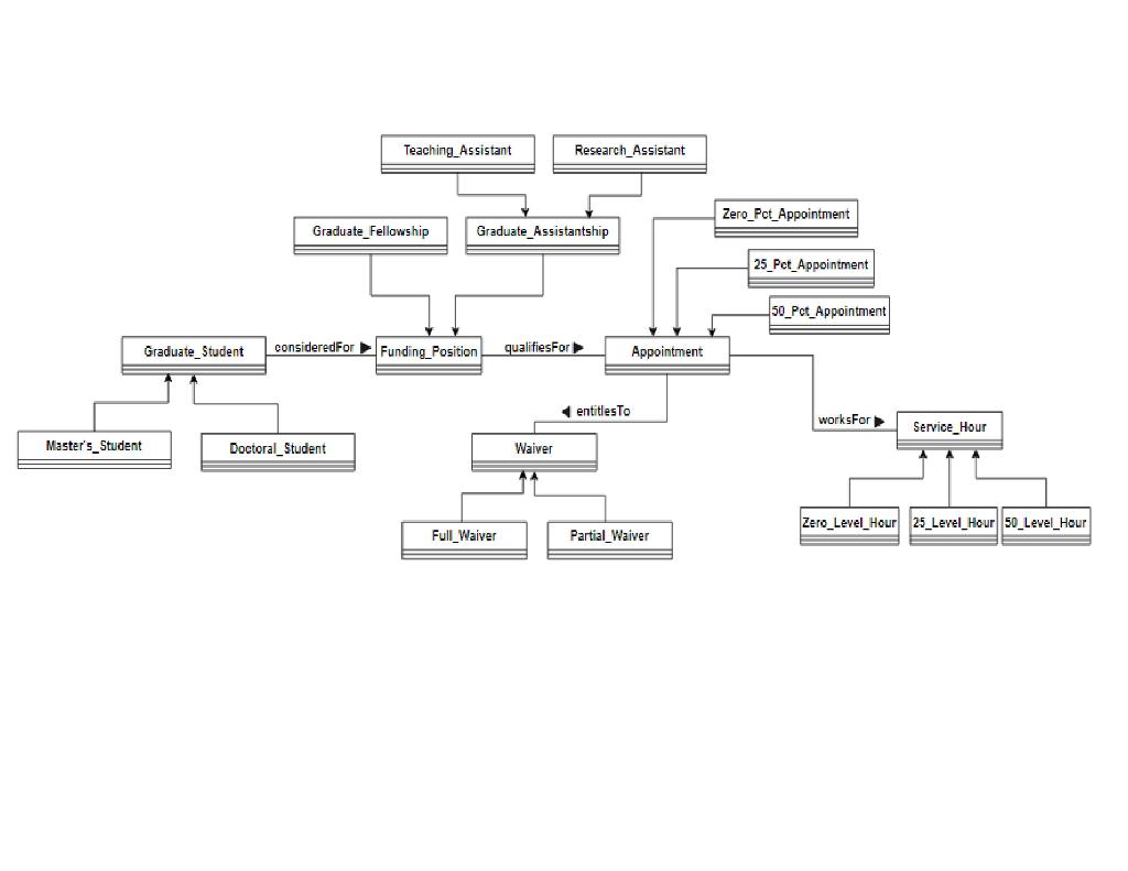 Solved The UML class diagram above depicts a university | Chegg.com