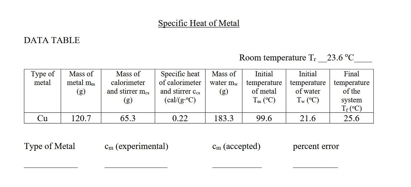 Specific Heat of Metal DATA TABLE Room temperature T, | Chegg.com