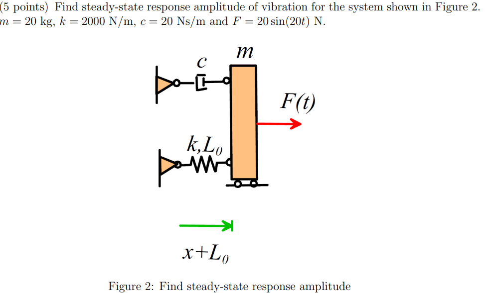 Solved (5 points) Find steady-state response amplitude of | Chegg.com