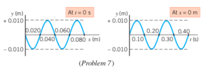Solved Using the data in the graphs that accompany this | Chegg.com