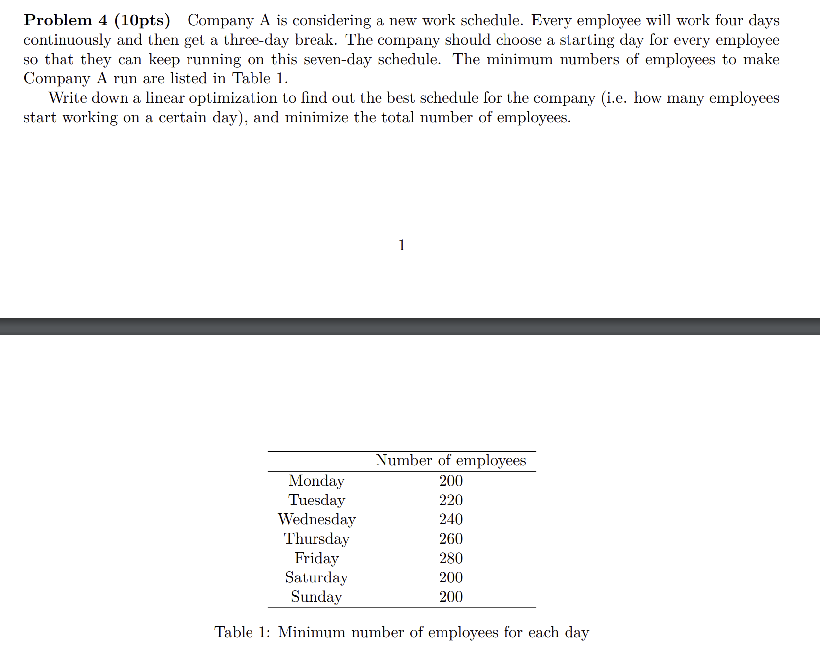Solved Linear Programming Question Please Solve And Provide