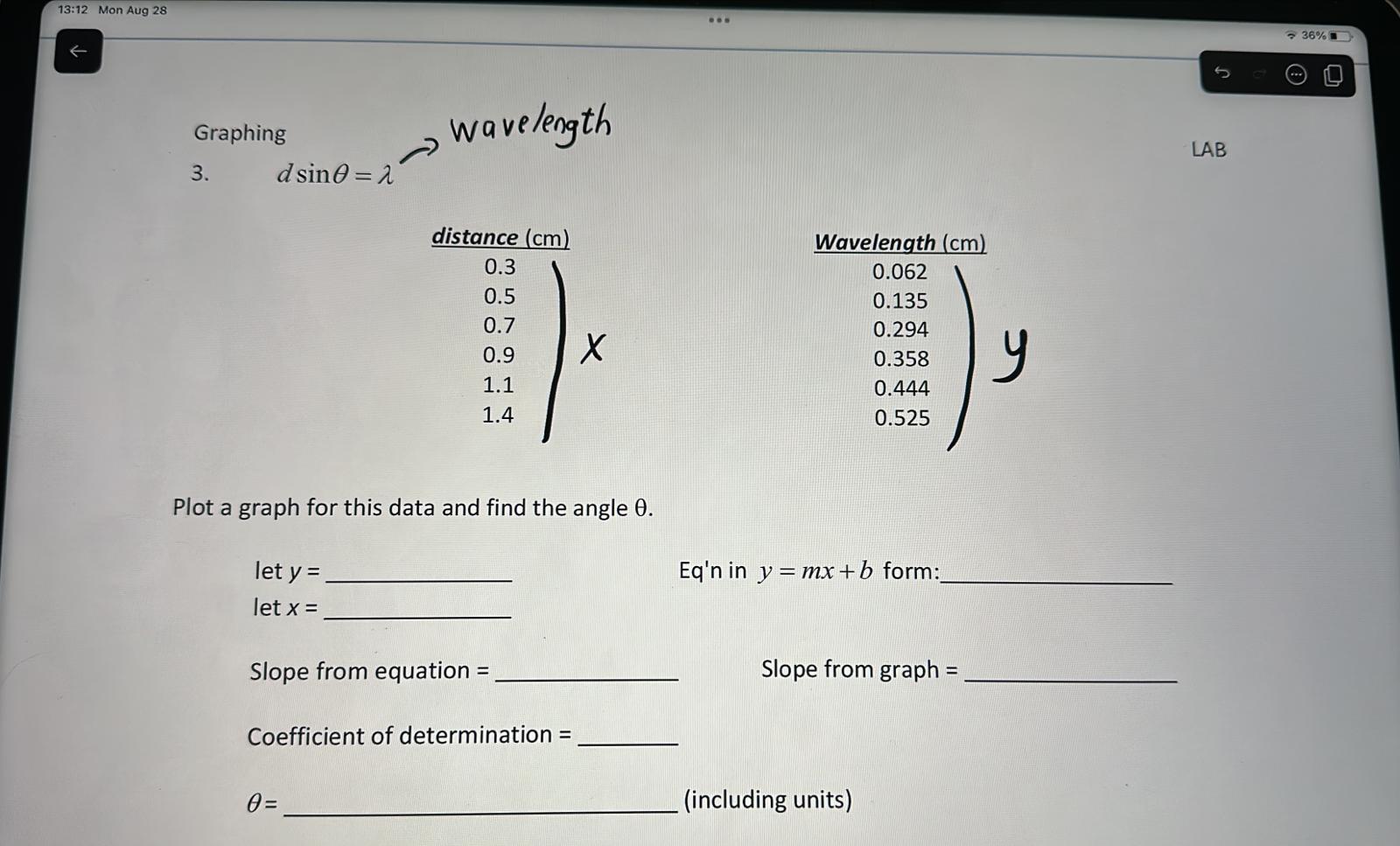 Solved plot a graph for this data and find the angle θ | Chegg.com