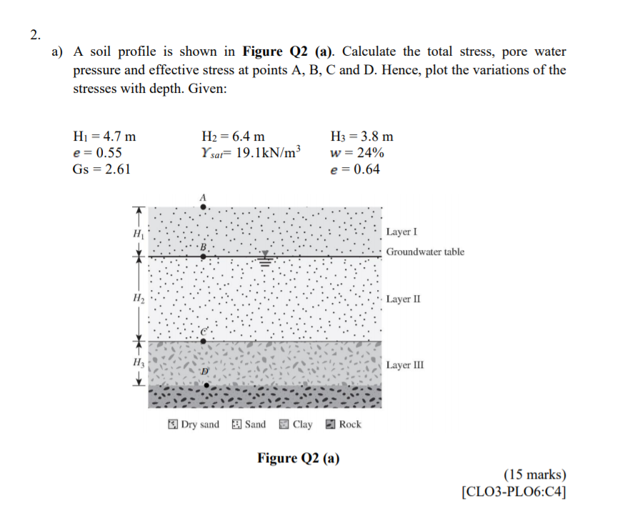Solved 2. a) A soil profile is shown in Figure Q2 (a). | Chegg.com